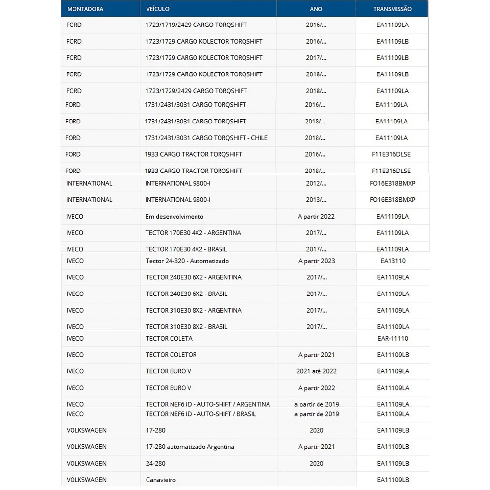Atuador Embreagem Ford Cargo Iveco International 9800 125872